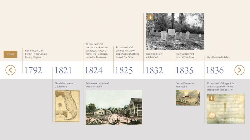 Interactive History Timeline Exhibit - Exhibit Interactives